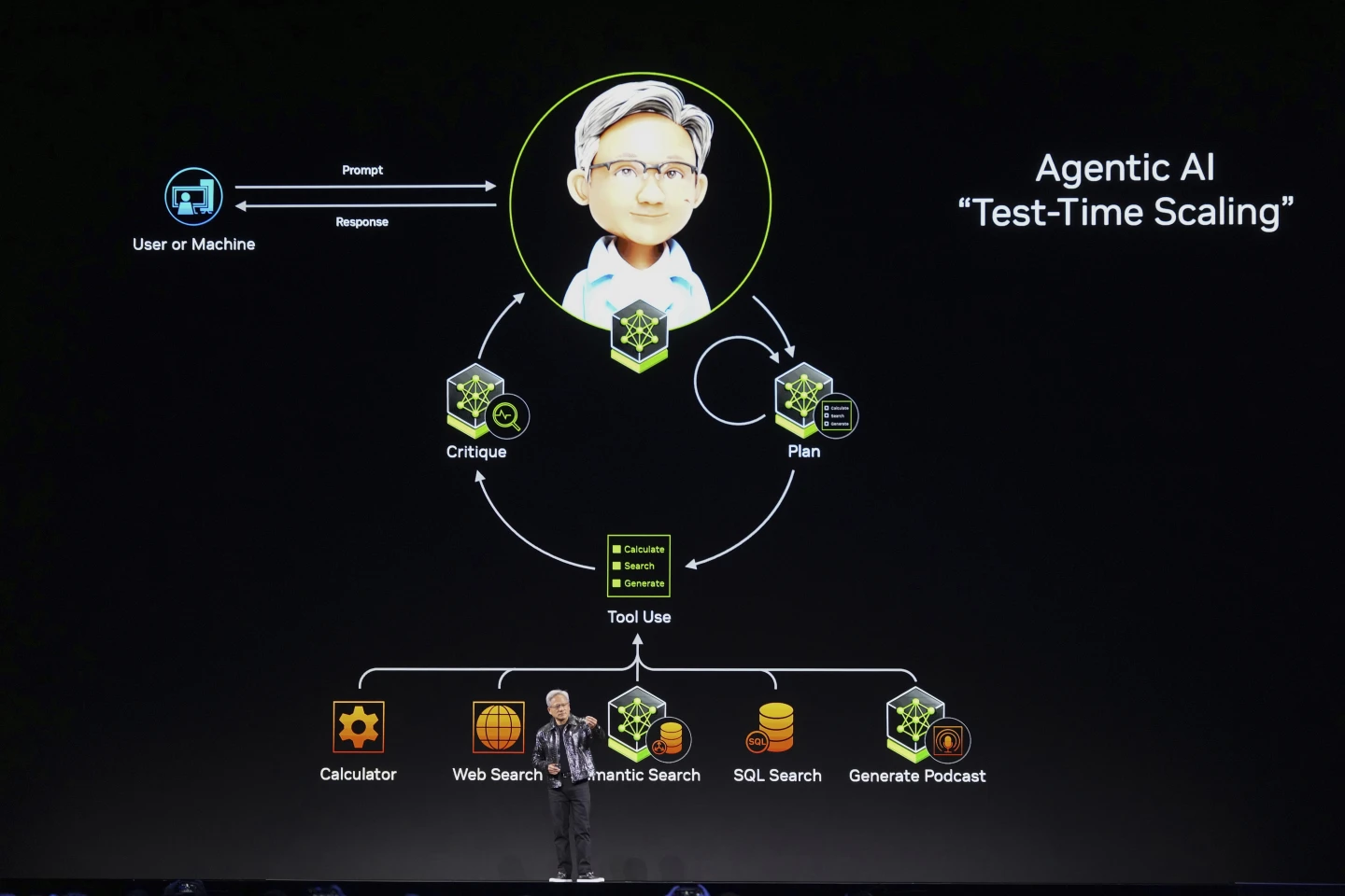 Nvidia founder Jensen Huang unveils new technology for gamers and creators at CES 2025 - Georgia ...